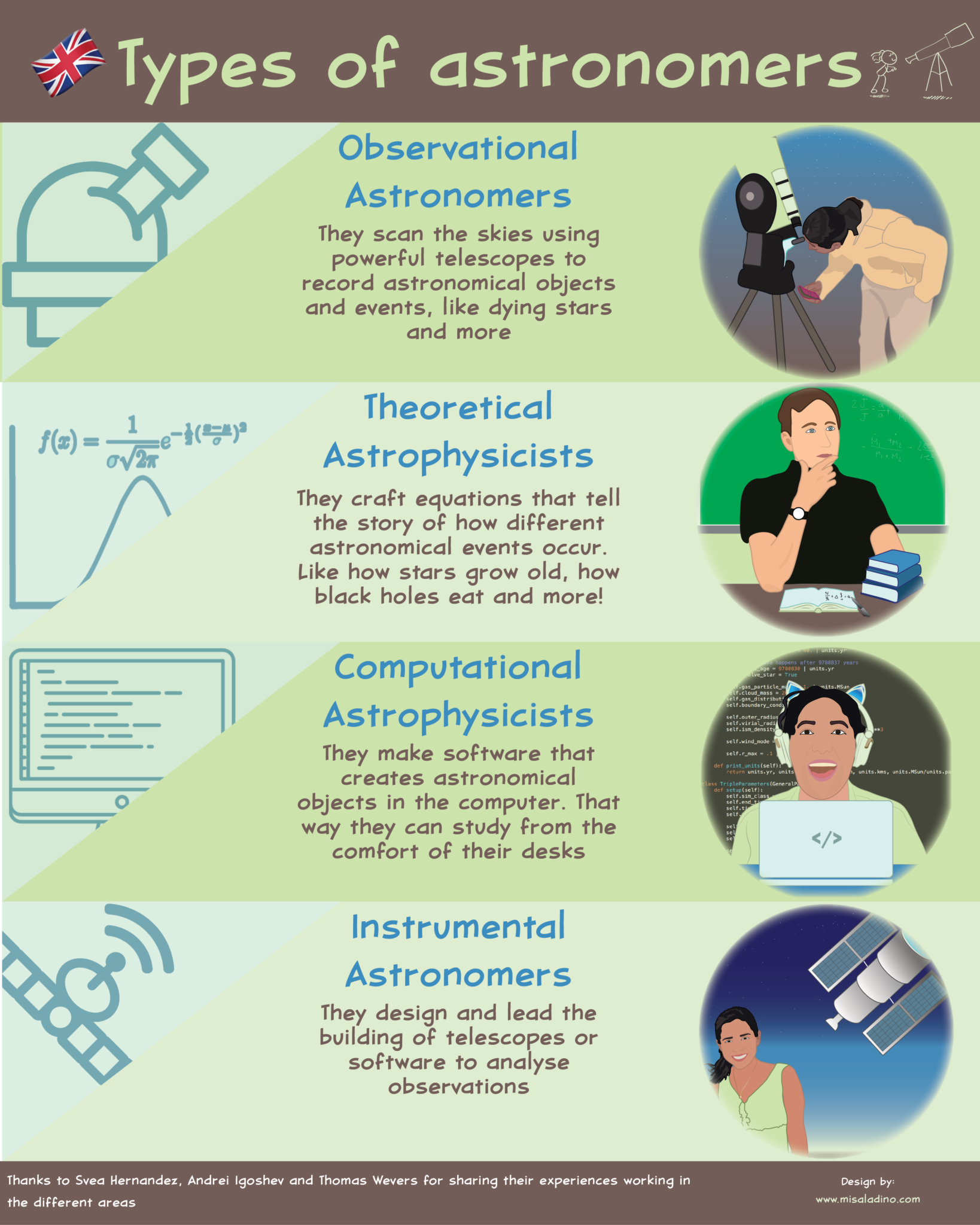 Astroinfographics - Martha Irene Saladino