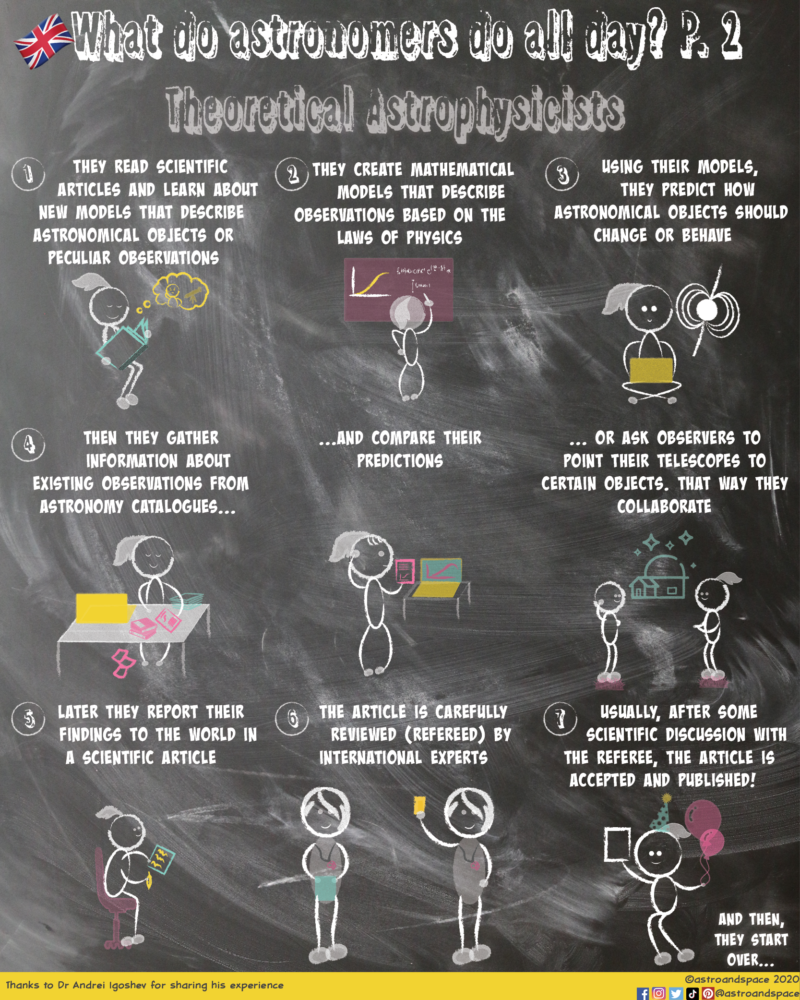 Astroinfographics - Martha Irene Saladino