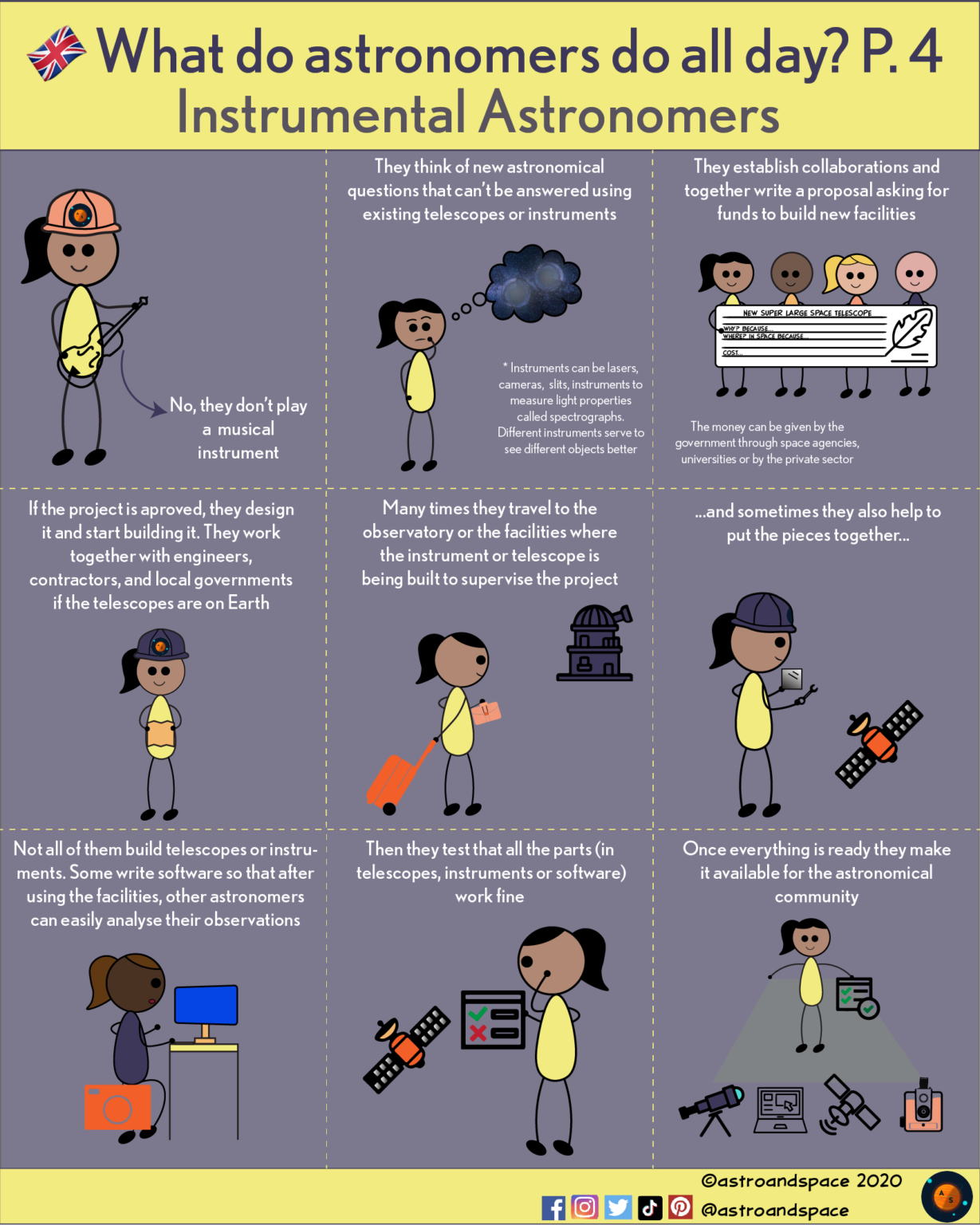 Astroinfographics - Martha Irene Saladino